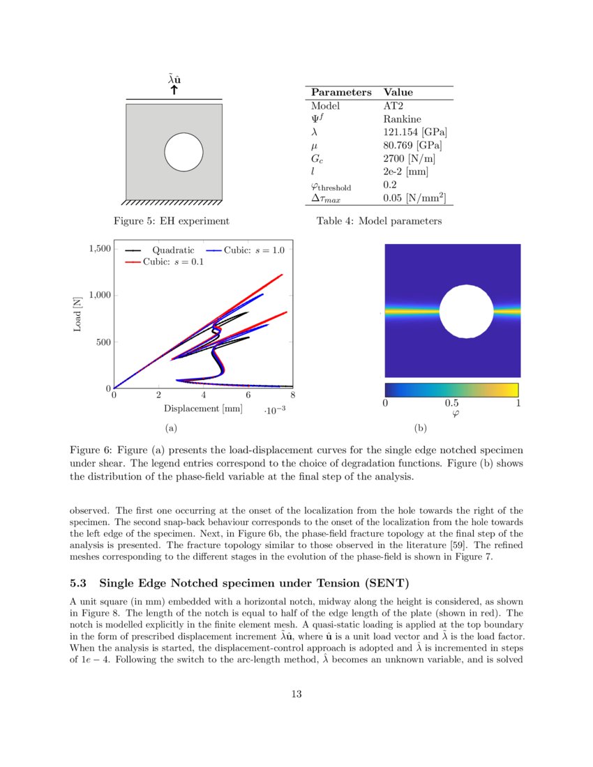 A robust monolithic solver for phase-field fracture integrated with ...