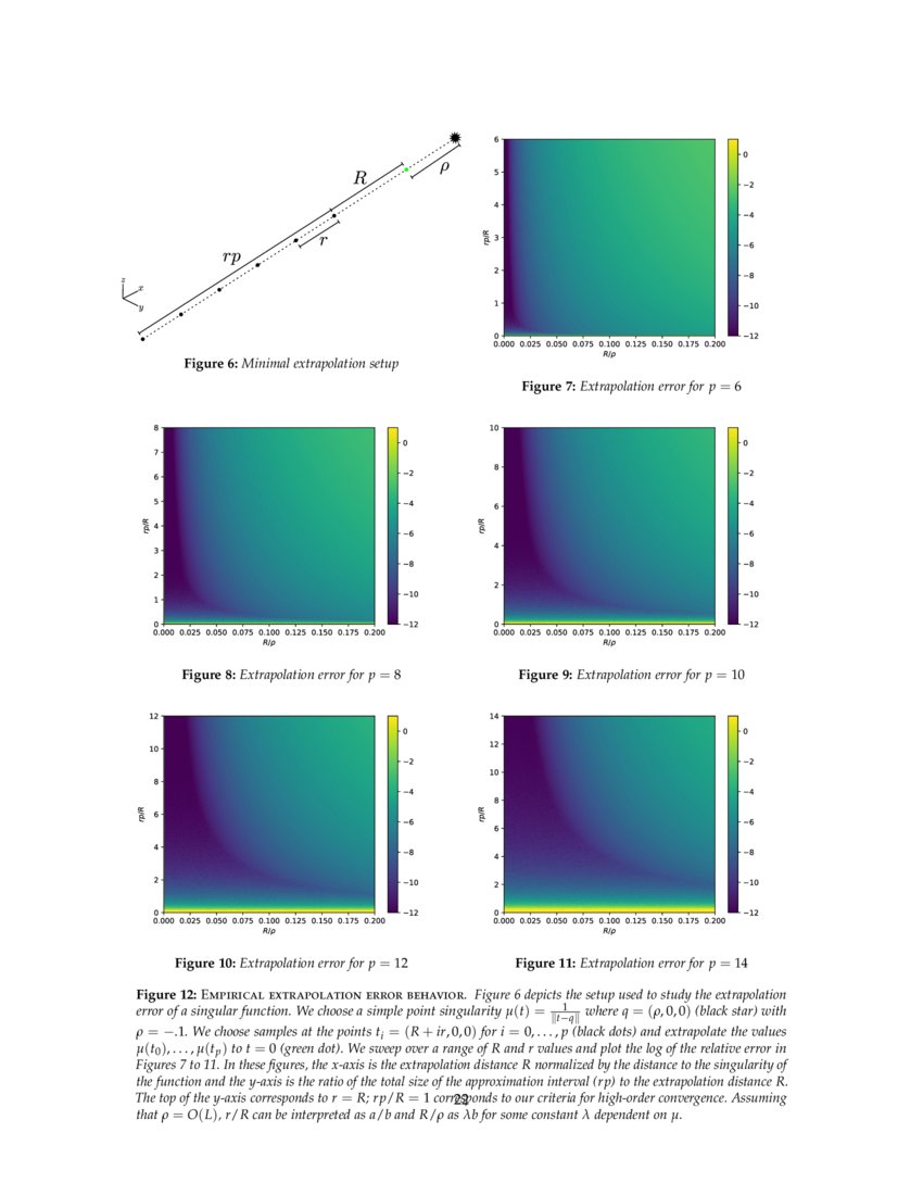 A robust solver for elliptic PDEs in 3D complex geometries | DeepAI