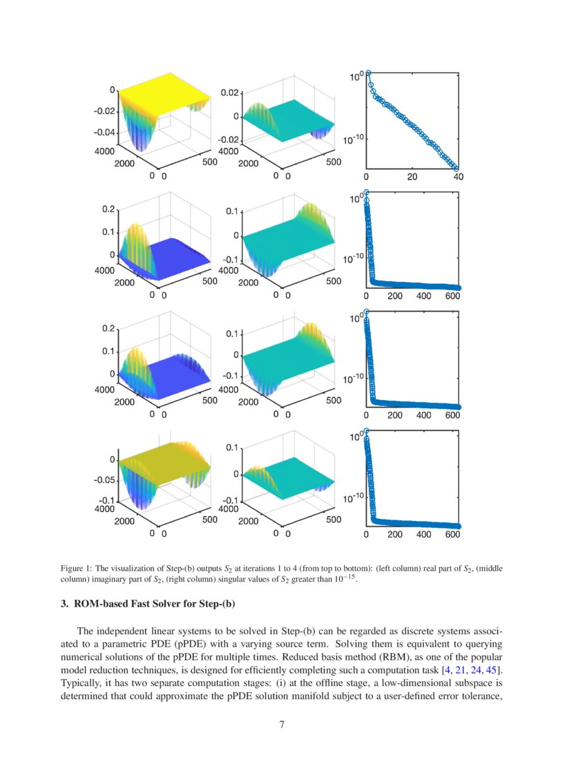 A Rom Accelerated Parallel In Time Preconditioner For Solving All At