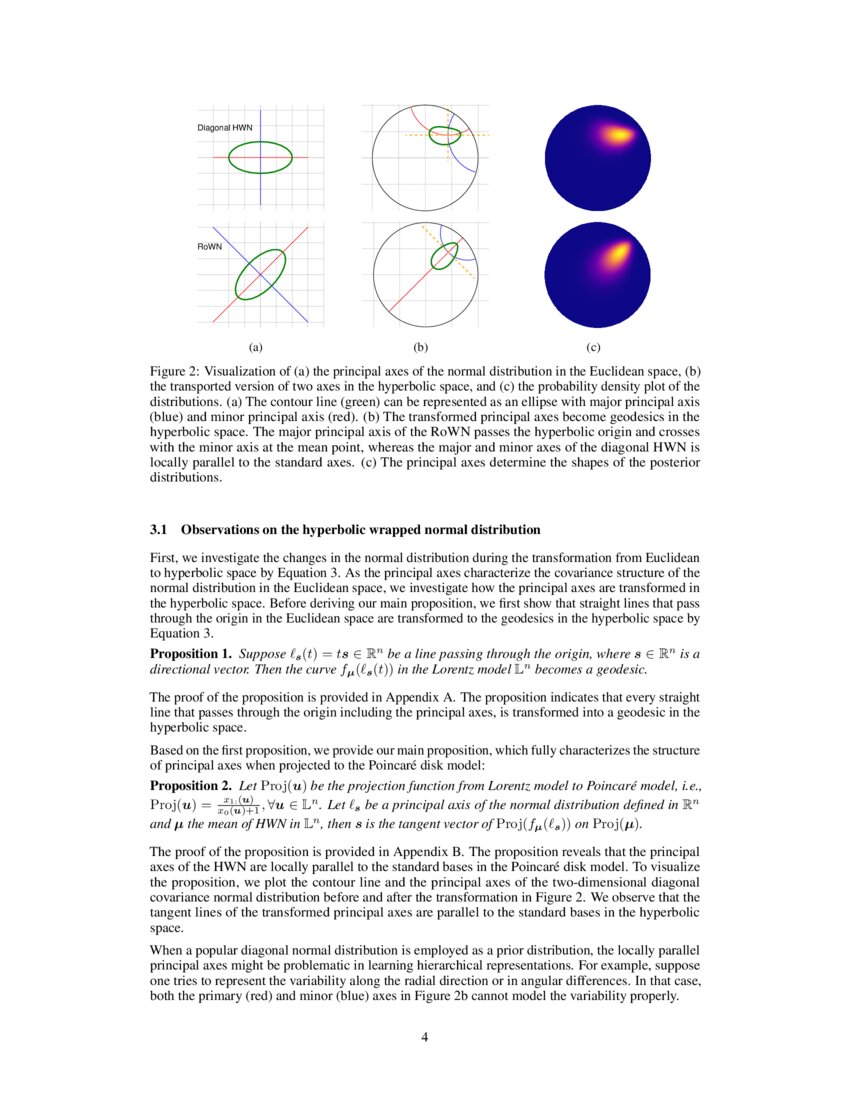A Rotated Hyperbolic Wrapped Normal Distribution for Hierarchical Representation Learning | DeepAI