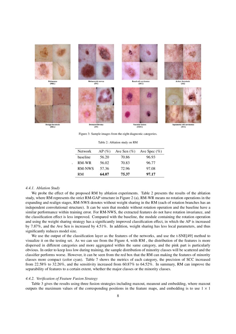 A Rotation Meanout Network with Invariance for Dermoscopy Image Classification and Retrieval ...