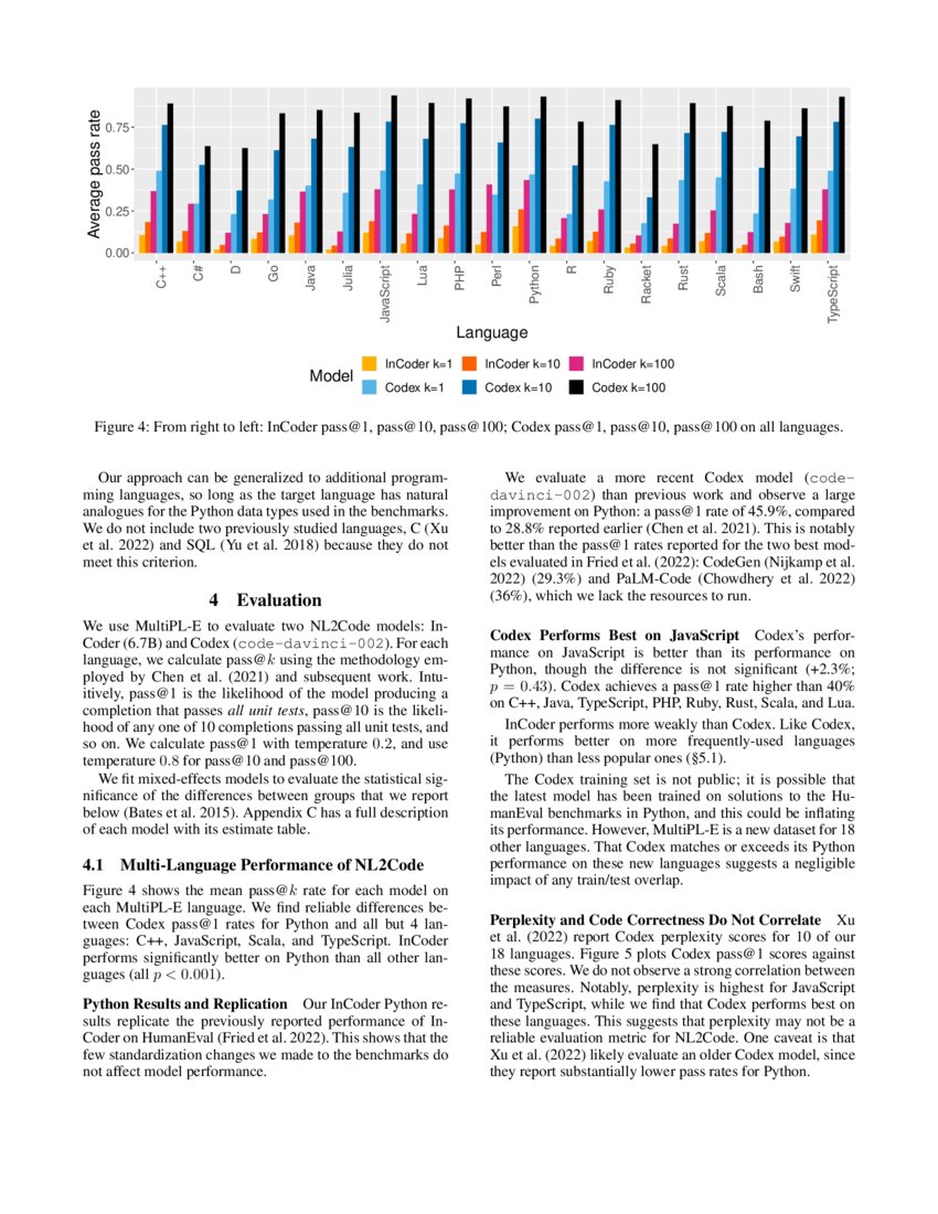 Multipl E A Scalable And Extensible Approach To Benchmarking Neural Code Generation Deepai 9994