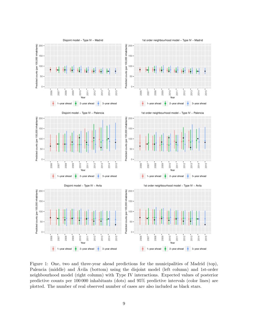 A scalable approach for short-term disease forecasting in high spatial resolution areal data ...