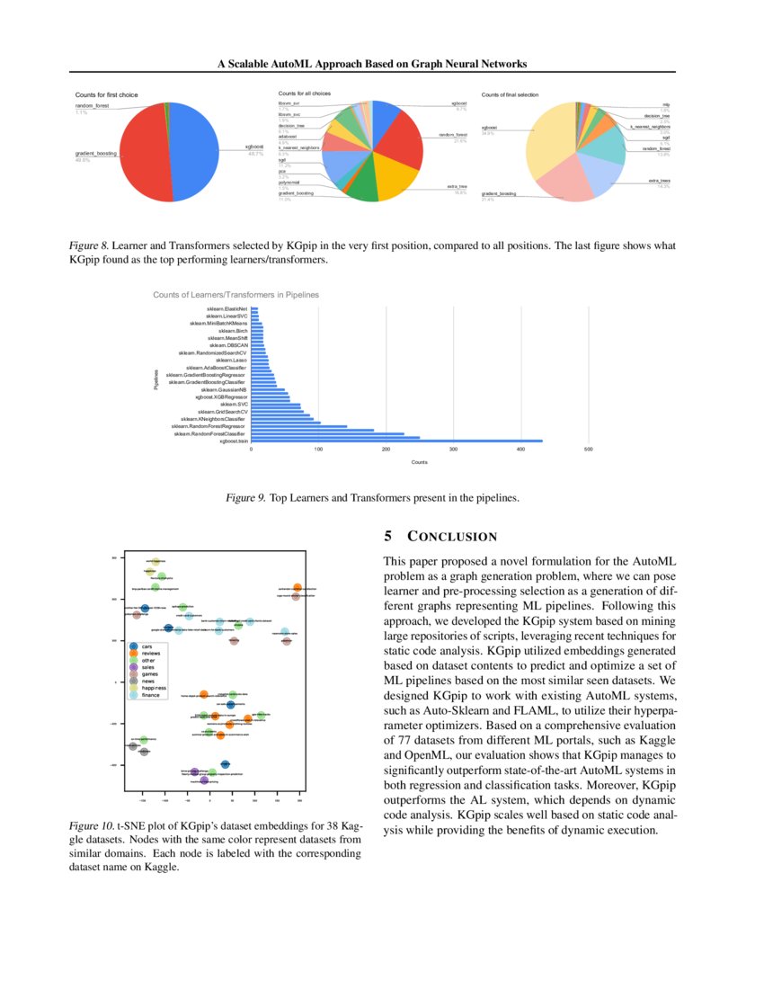 A Scalable Automl Approach Based On Graph Neural Networks Deepai
