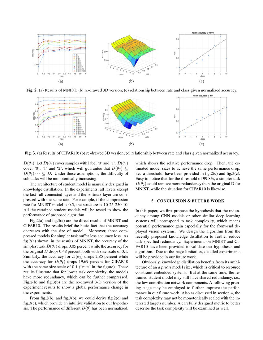 A Scalable Convolutional Neural Network For Task Specified Scenarios Via Knowledge Distillation