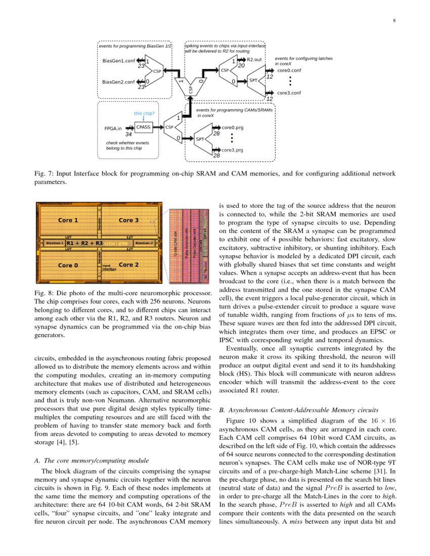 A Scalable Multi Core Architecture With Heterogeneous Memory Structures For Dynamic Neuromorphic
