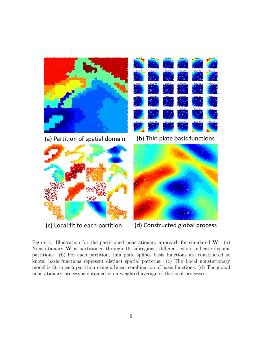 A Scalable Partitioned Approach to Model Massive Nonstationary Non ... A Scalable Partitioned Approach to Model Massive Nonstationary Non ...