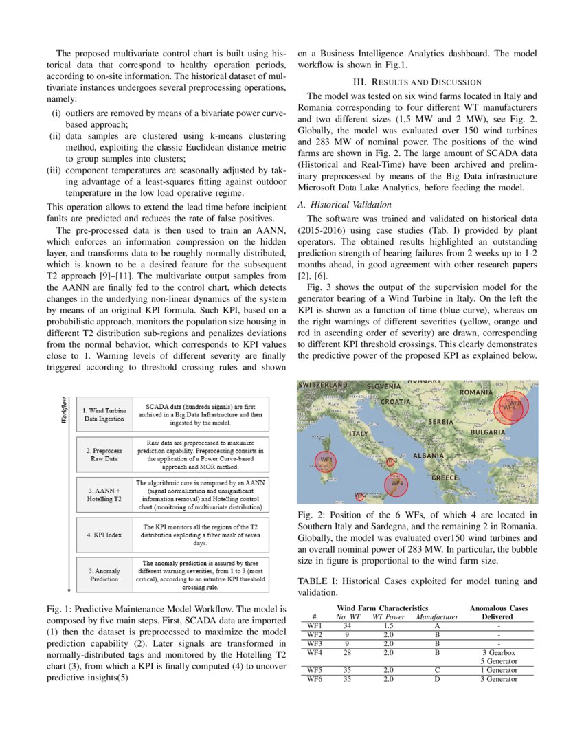 A Scalable Predictive Maintenance Model for Detecting Wind Turbine Component Failures Based on ...