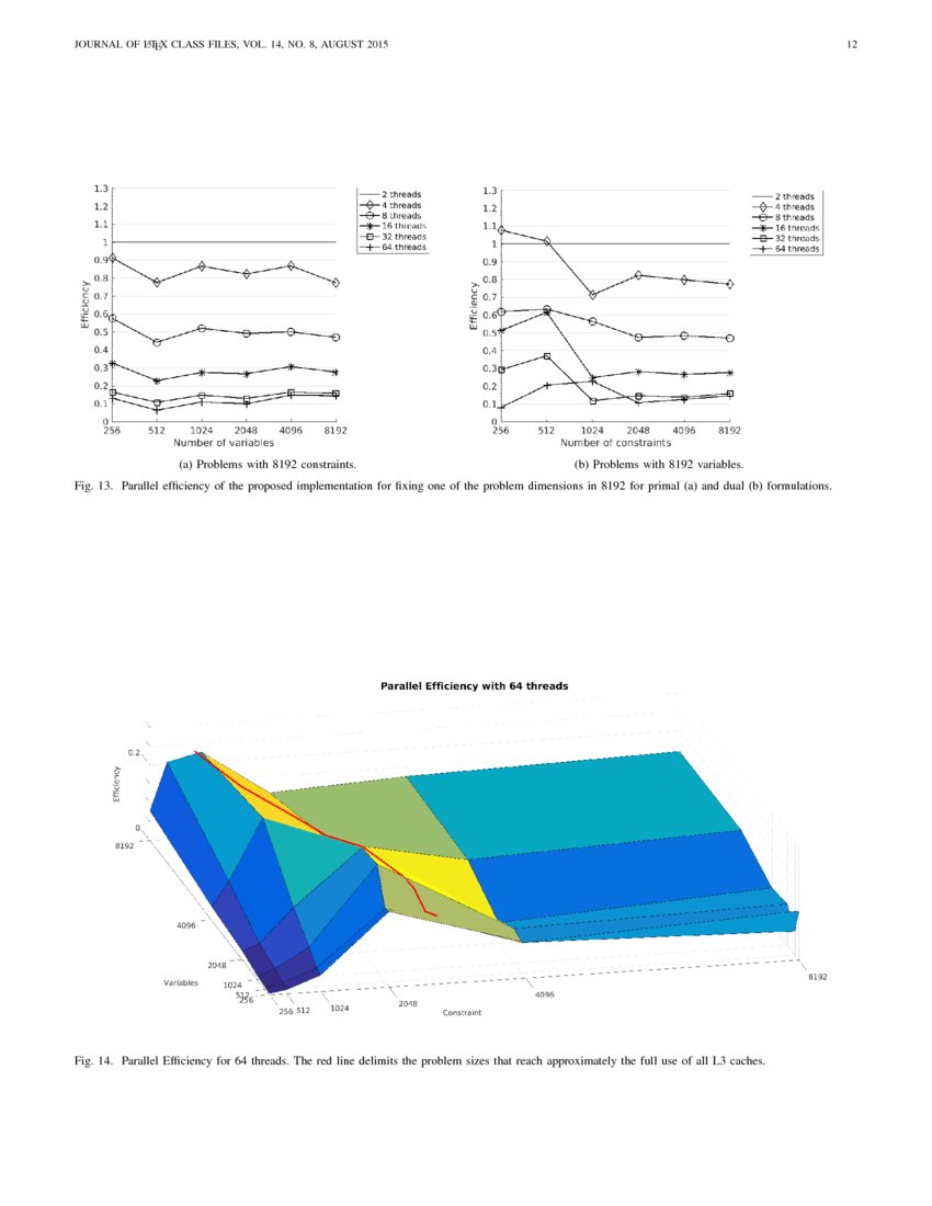 A Scalable Shared Memory Parallel Simplex For Large Scale Linear 7379