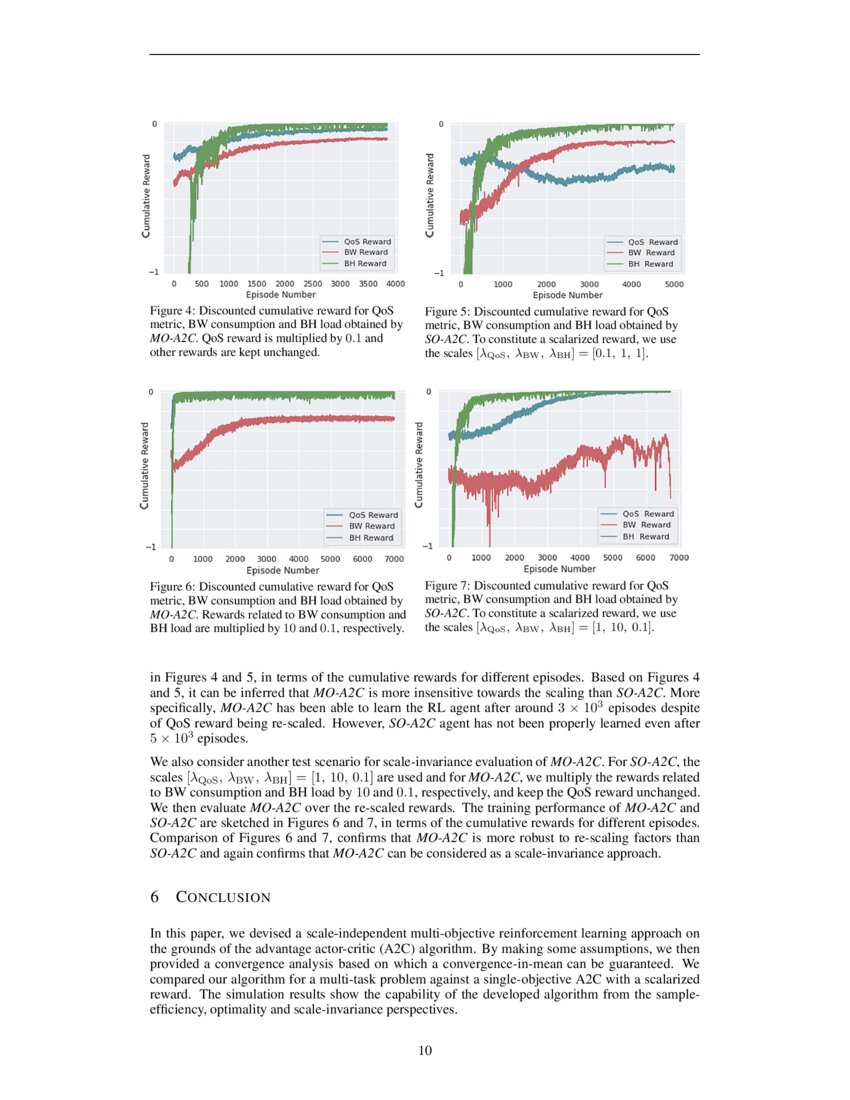 A Scale Independent Multi Objective Reinforcement Learning With