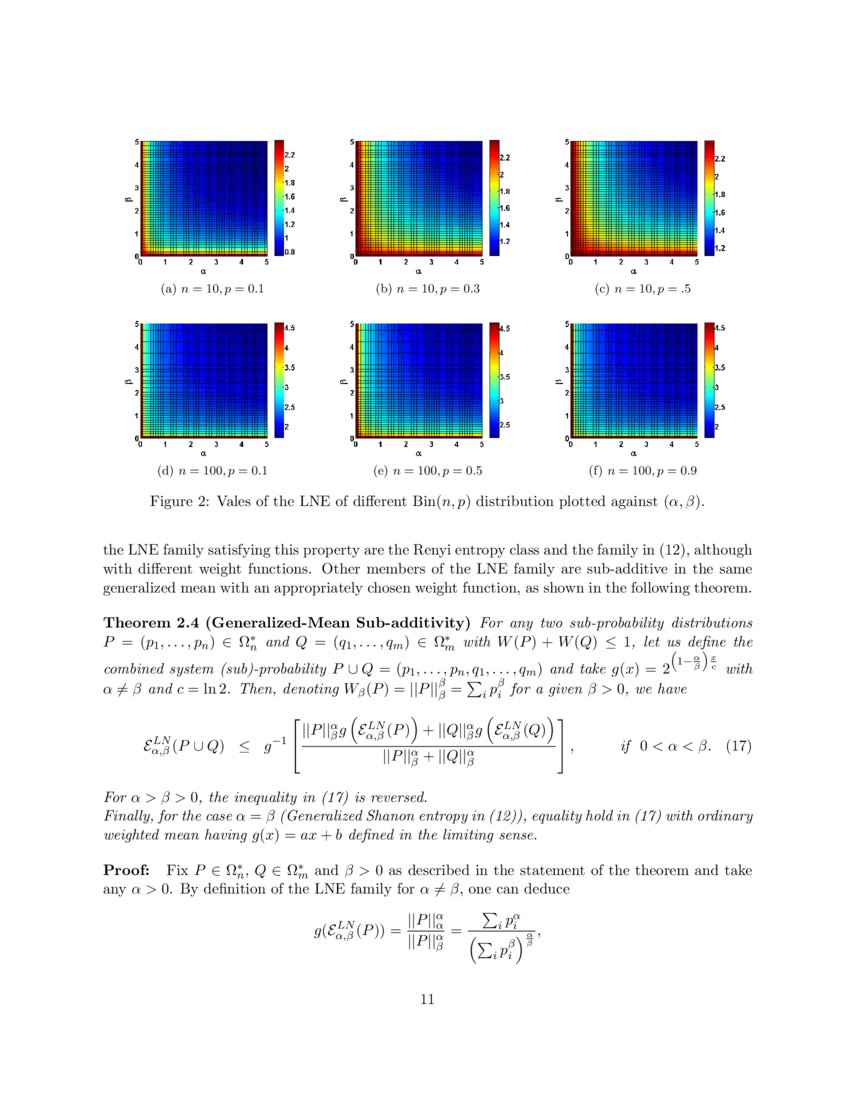 A Scale-invariant Generalization of Renyi Entropy and Related Optimizations under Tsallis ...