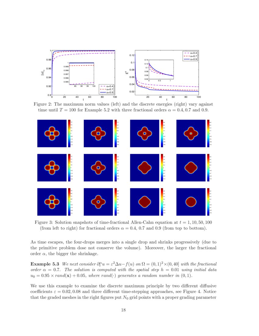 A Second Order And Nonuniform Time Stepping Maximum Principle