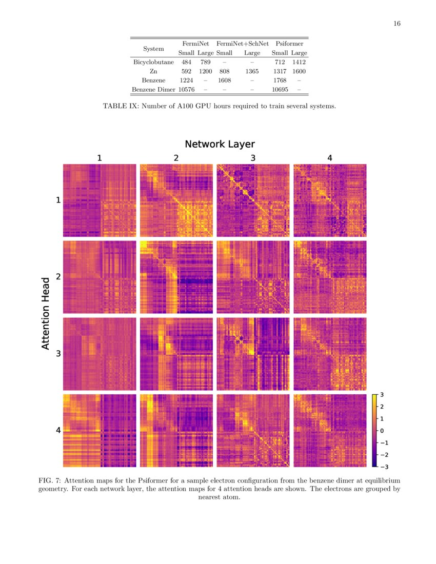 A Self Attention Ansatz For Ab Initio Quantum Chemistry Deepai