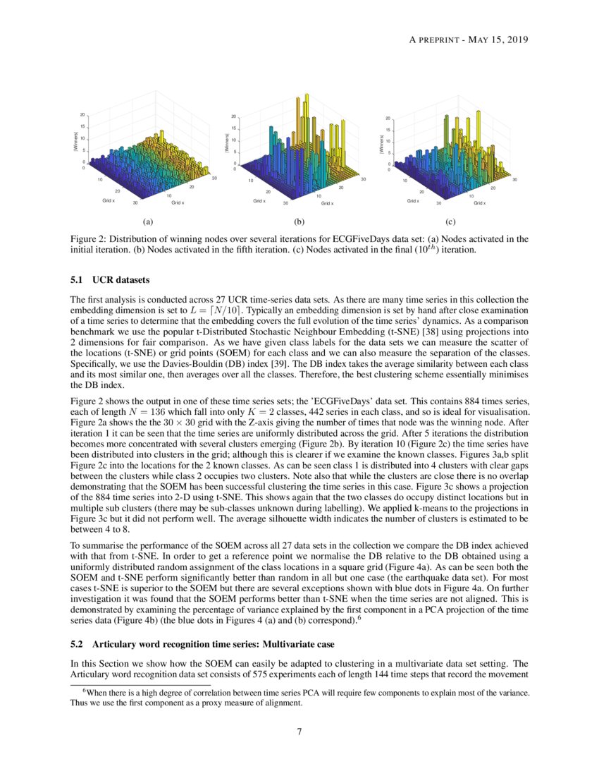 A self-organising eigenspace map for time series clustering | DeepAI