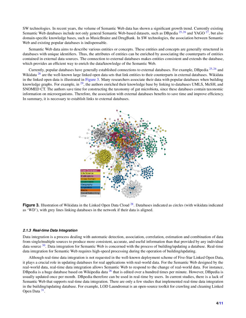 A Semantic Web Technology Index | DeepAI