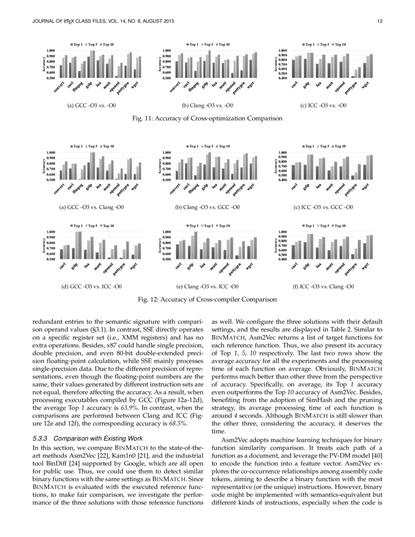 A Semantics Based Hybrid Approach On Binary Code Similarity Comparison Deepai 