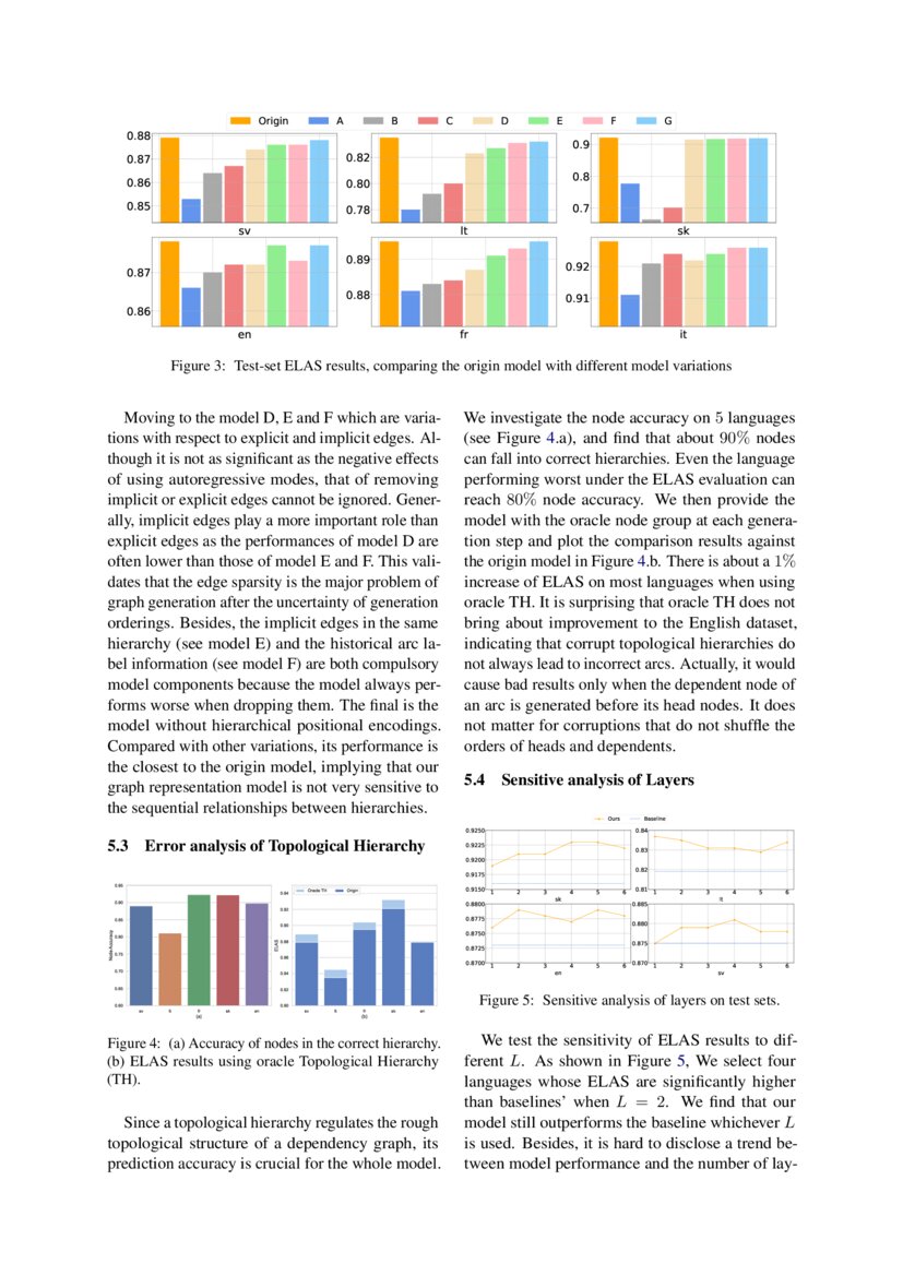 A Semi Autoregressive Graph Generative Model For Dependency Graph Parsing Deepai