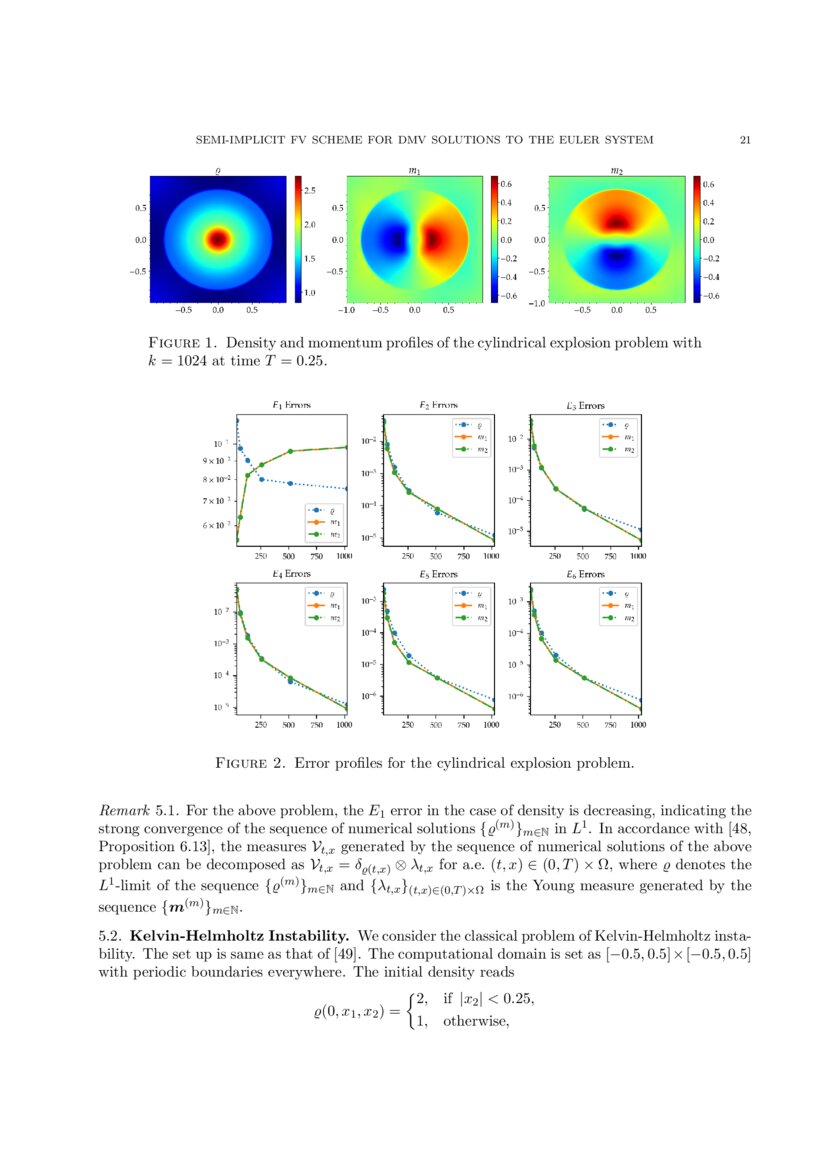 A Semi Implicit Finite Volume Scheme For Dissipative Measure Valued Solutions To The Barotropic
