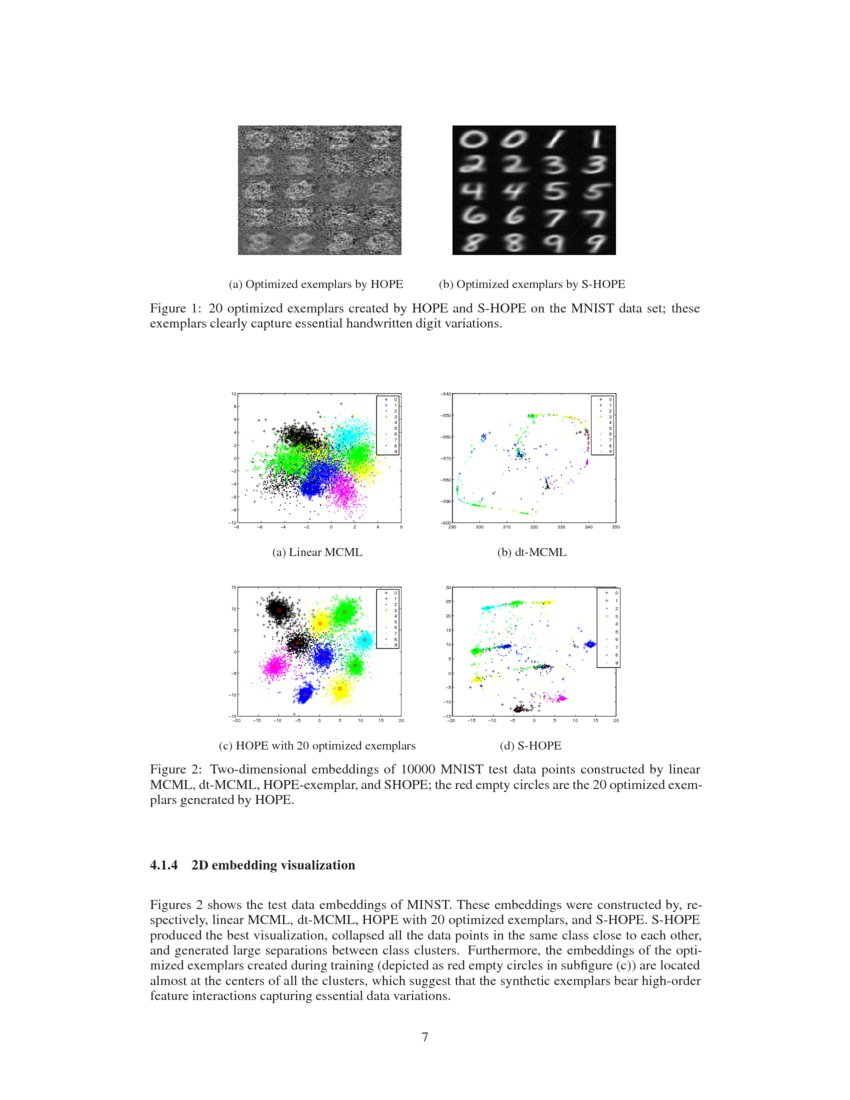 A Shallow High-Order Parametric Approach to Data Visualization and Compression | DeepAI