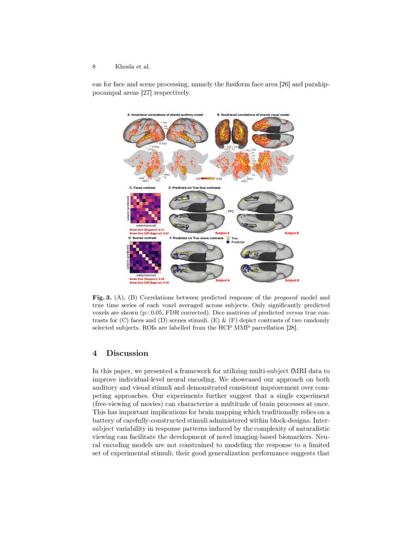 A shared neural encoding model for the prediction of subject-specific ... A shared neural encoding model for the prediction of subject-specific ...