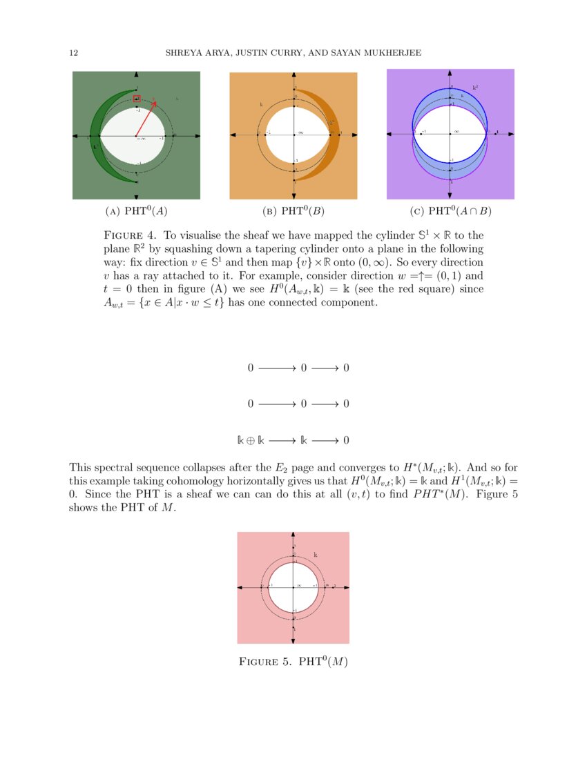 A Sheaf-Theoretic Construction of Shape Space | DeepAI A Sheaf-Theoretic Construction of Shape Space | DeepAI