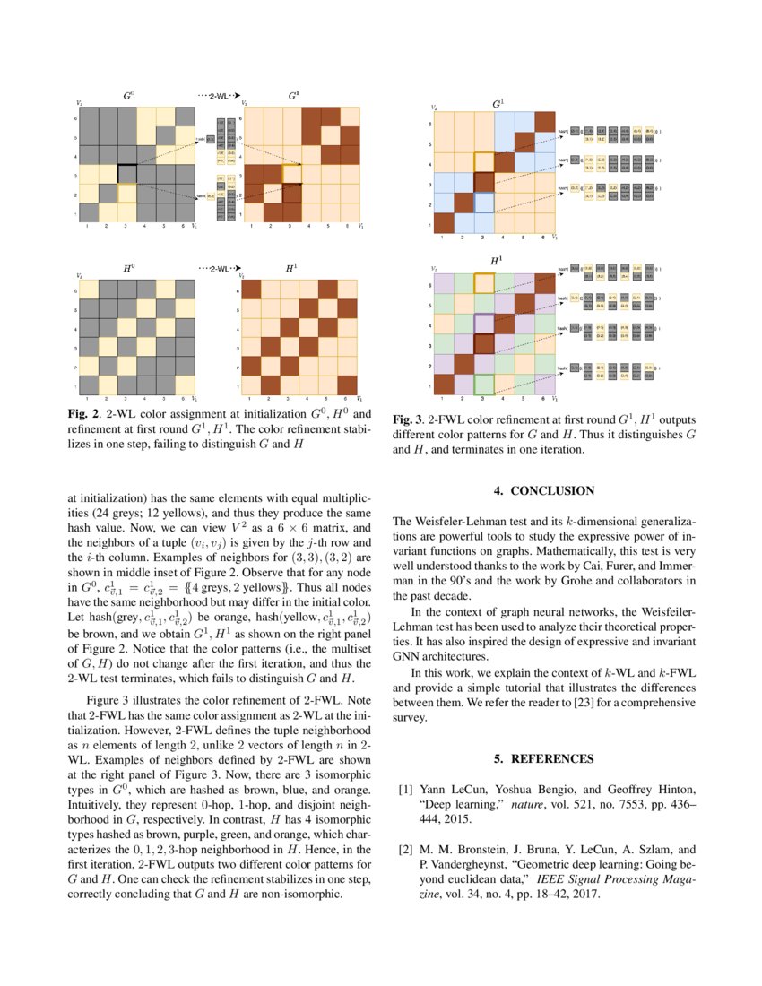 A Short Tutorial on The Weisfeiler-Lehman Test And Its Variants | DeepAI