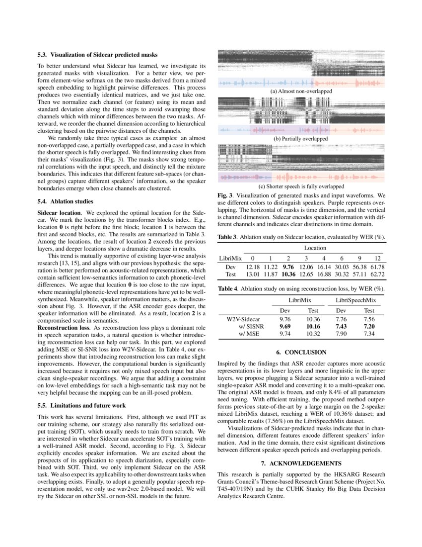 A Sidecar Separator Can Convert A Single Talker Speech Recognition System To A Multi Talker One