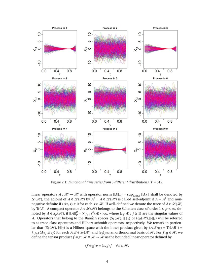 A Similarity Measure For Second Order Properties Of Non Stationary Functional Time Series With