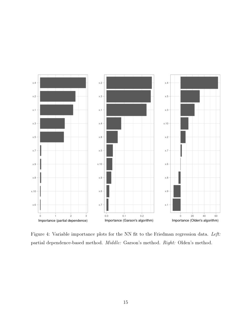 A Simple and Effective Model-Based Variable Importance Measure | DeepAI