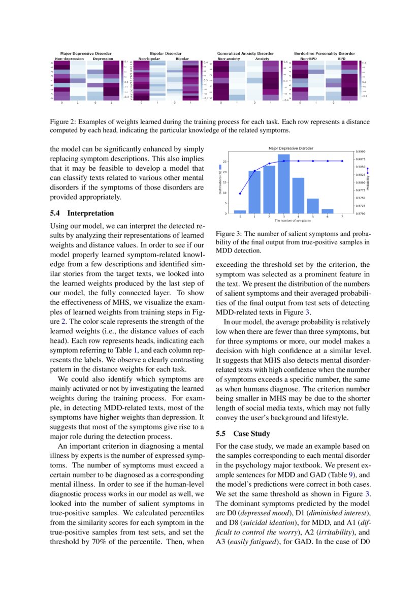 A Simple and Flexible Modeling for Mental Disorder Detection by ...
