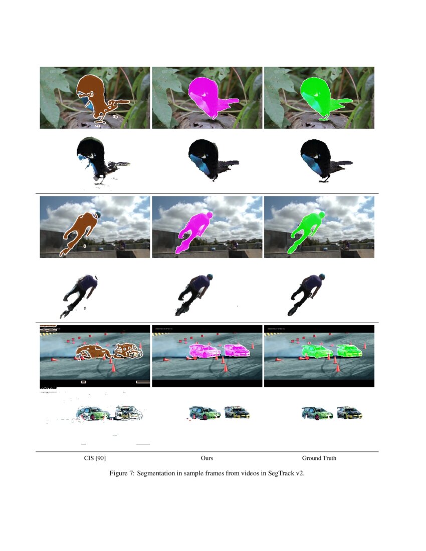 A Simple And Powerful Global Optimization For Unsupervised Video Object Segmentation Deepai 