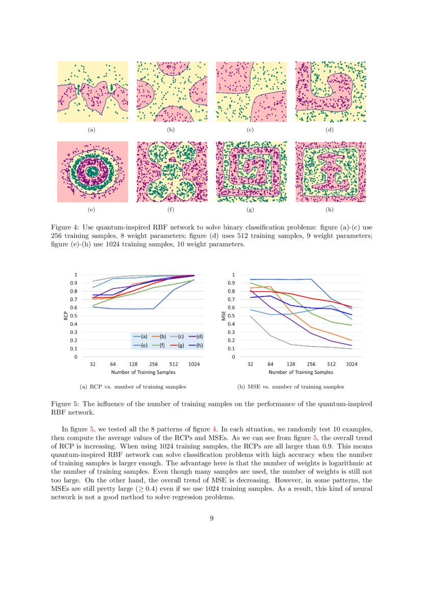 A Simple Approach To Design Quantum Neural Networks And Its Applications To Kernel Learning