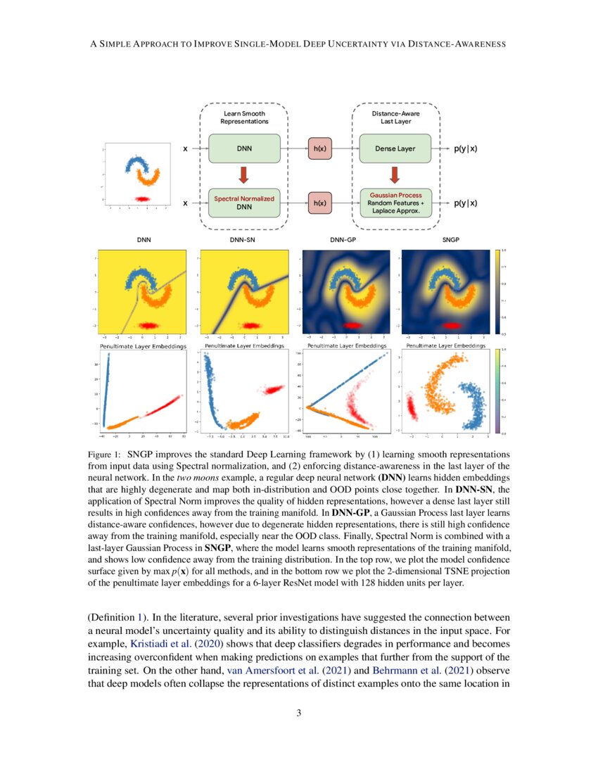 A Simple Approach to Improve Single-Model Deep Uncertainty via Distance-Awareness | DeepAI