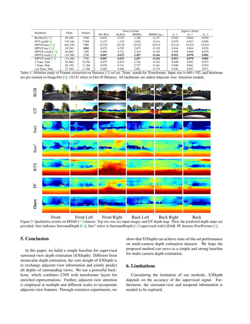 A Simple Baseline for Supervised Surround-view Depth Estimation | DeepAI
