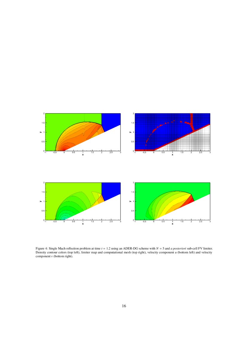 A Simple Diffuse Interface Approach For Compressible Flows Around Moving Solids Of Arbitrary