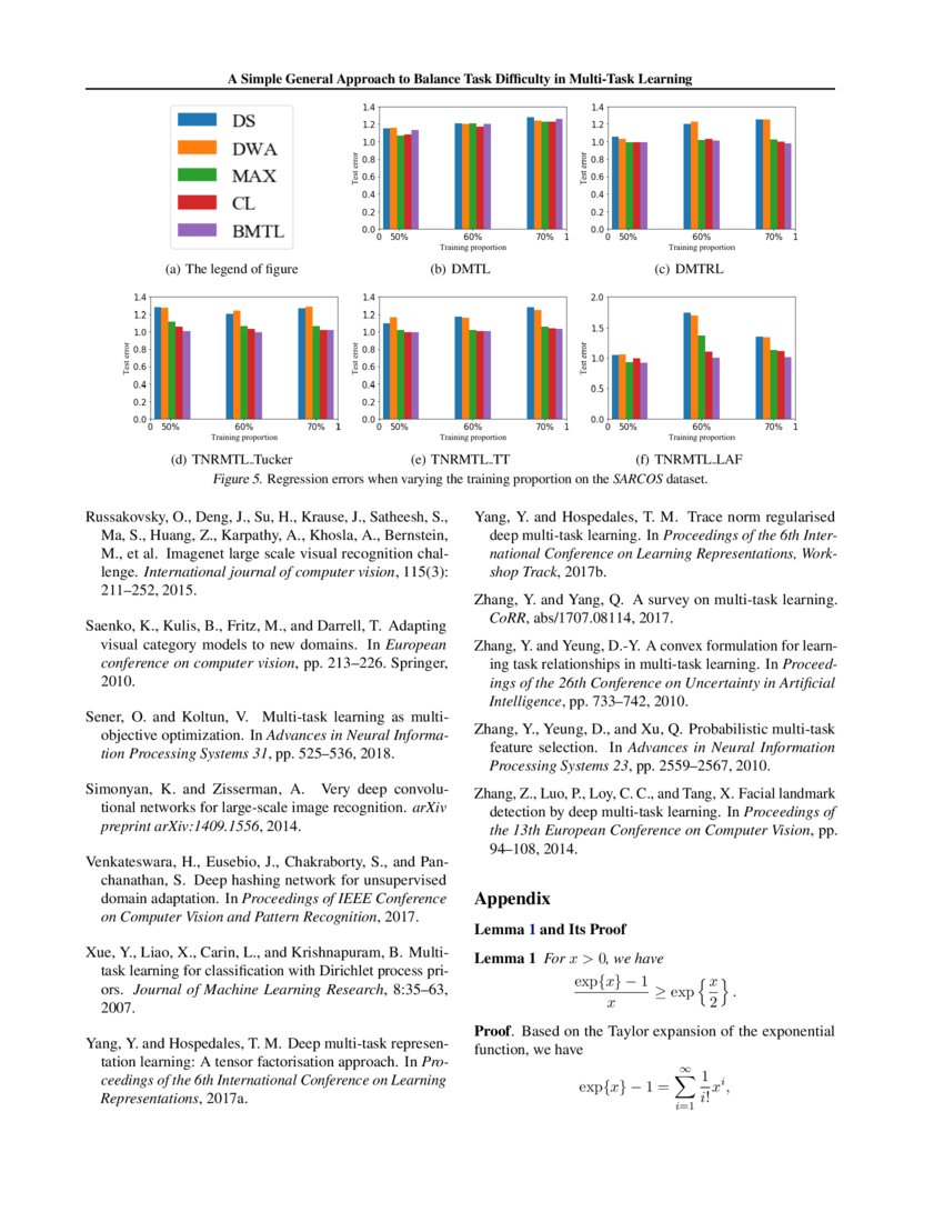 A Simple General Approach to Balance Task Difficulty in Multi-Task ...