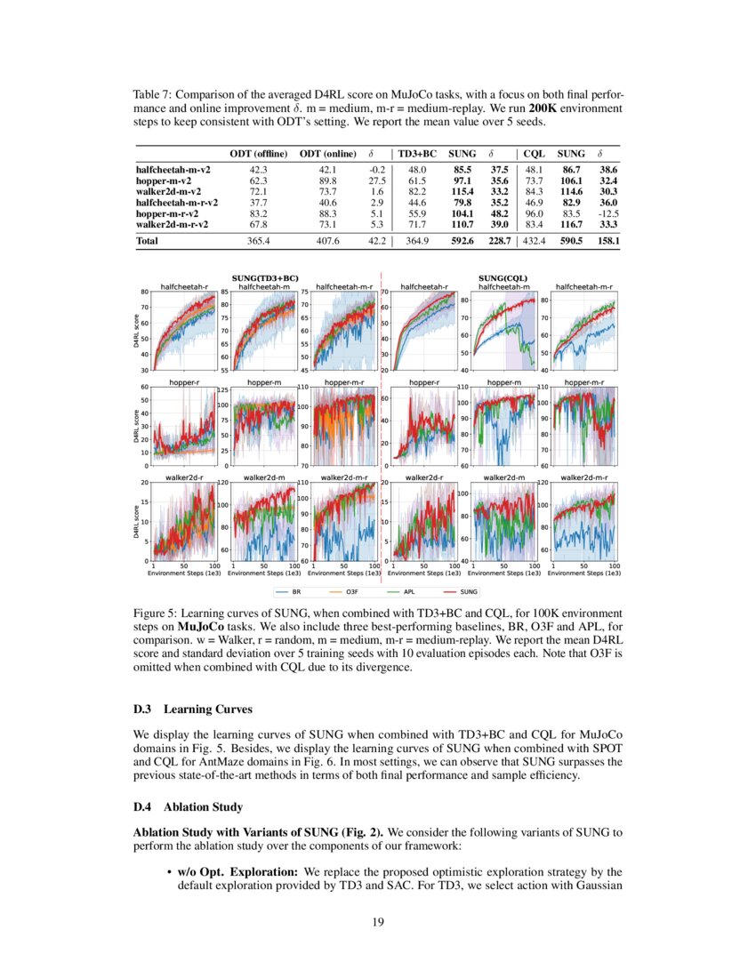 A Simple Unified Uncertainty-Guided Framework for Offline-to-Online ... A Simple Unified Uncertainty-Guided Framework for Offline-to-Online ...