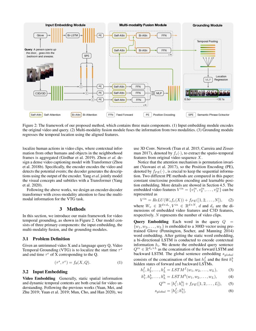 A Simple Yet Effective Method for Video Temporal Grounding with Cross ...