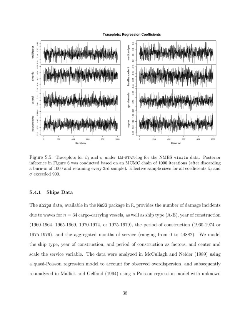 A Simultaneous Transformation and Rounding Approach for Modeling Integer-Valued Data | DeepAI
