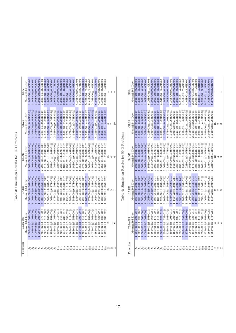 A Social Spider Algorithm For Global Optimization Deepai 