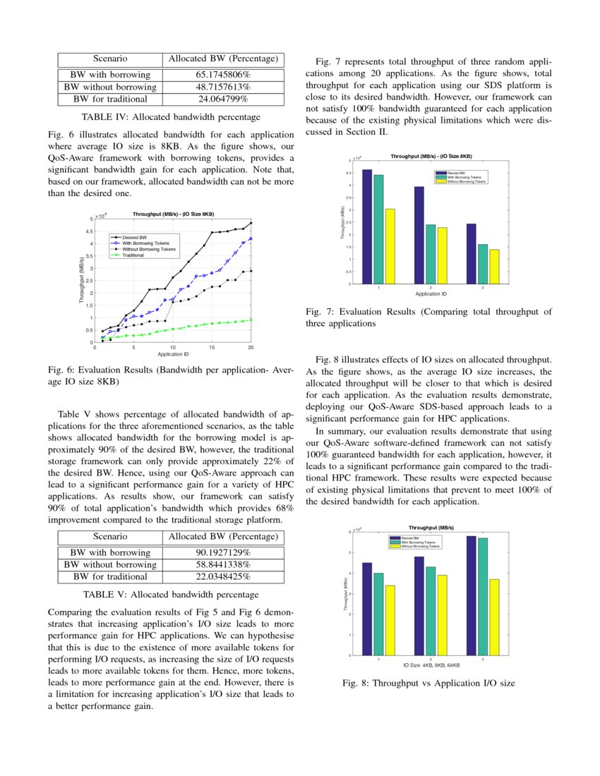 A Software Defined Qos Provisioning Framework For Hpc Applications Deepai 