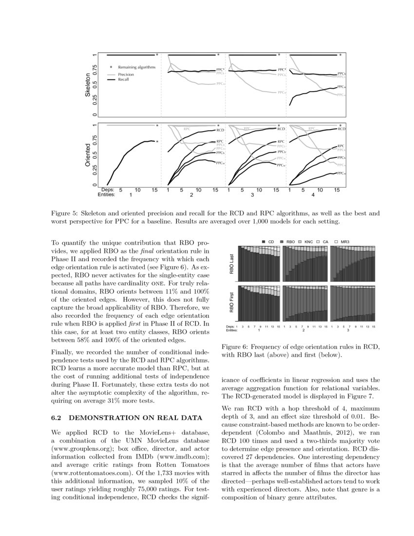A Sound And Complete Algorithm For Learning Causal Models From Relational Data Deepai