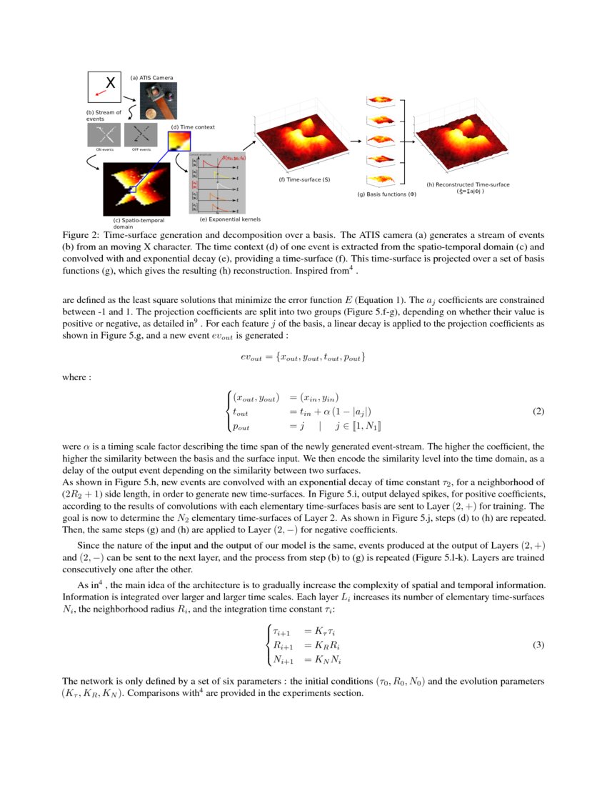 A Sparse Coding Multi Scale Precise Timing Machine Learning Algorithm For Neuromorphic Event