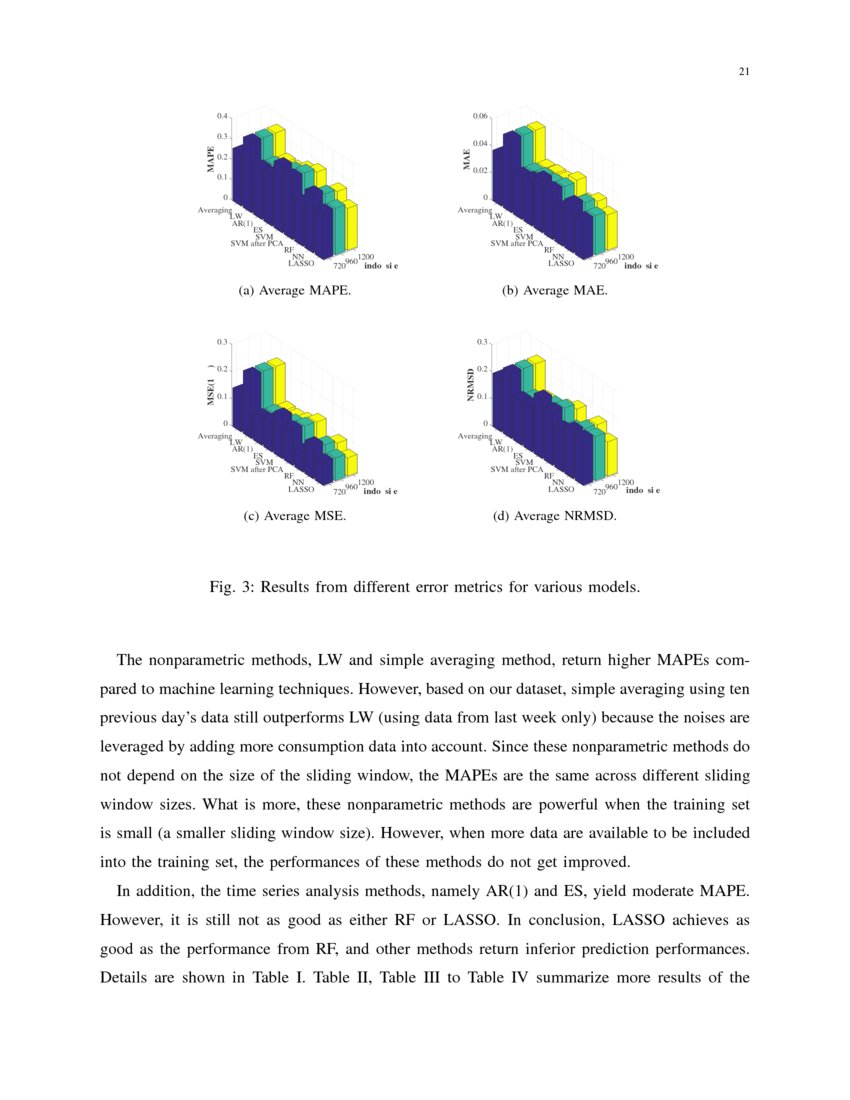 A Sparse Linear Model And Significance Test For Individual Consumption Prediction Deepai