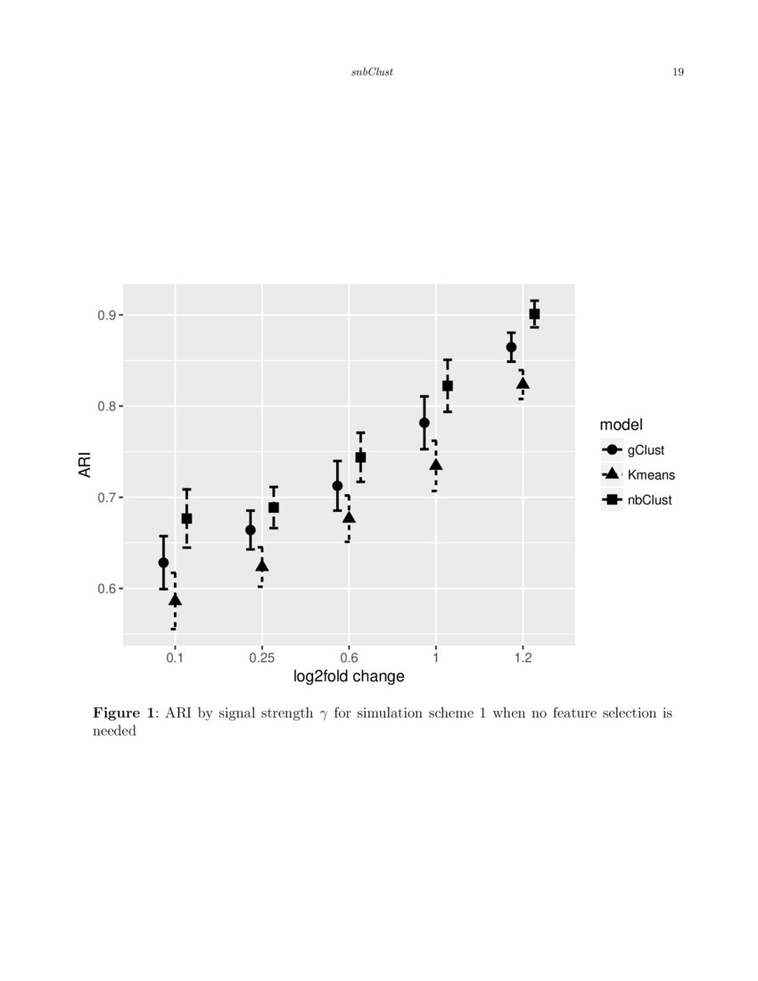 A Sparse Negative Binomial Mixture Model For Clustering Rna Seq Count
