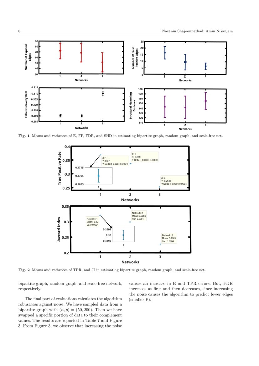 A Sparse Structure Learning Algorithm For Bayesian Network Identification From Discrete High
