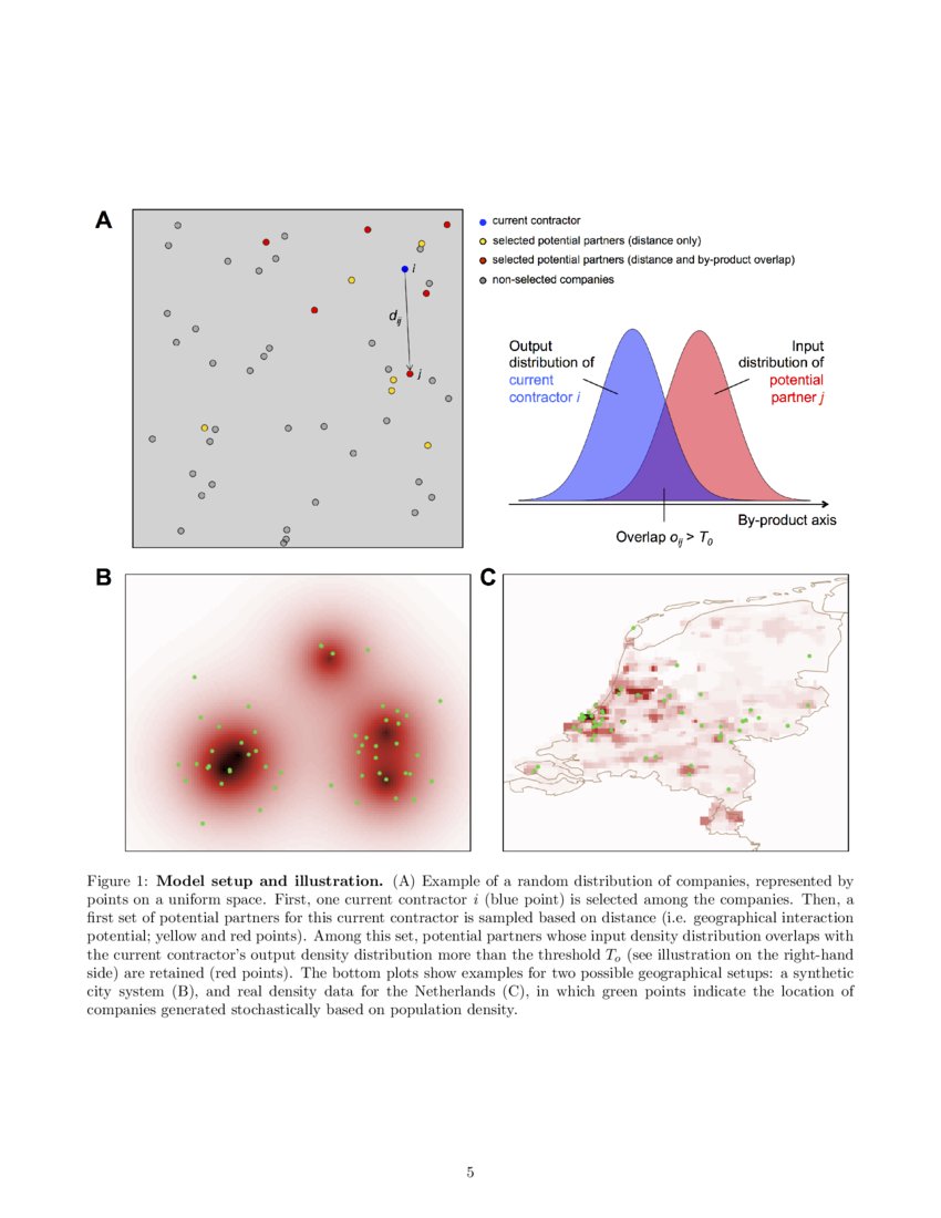 A spatial agent based model for simulating and optimizing networked eco-industrial systems | DeepAI