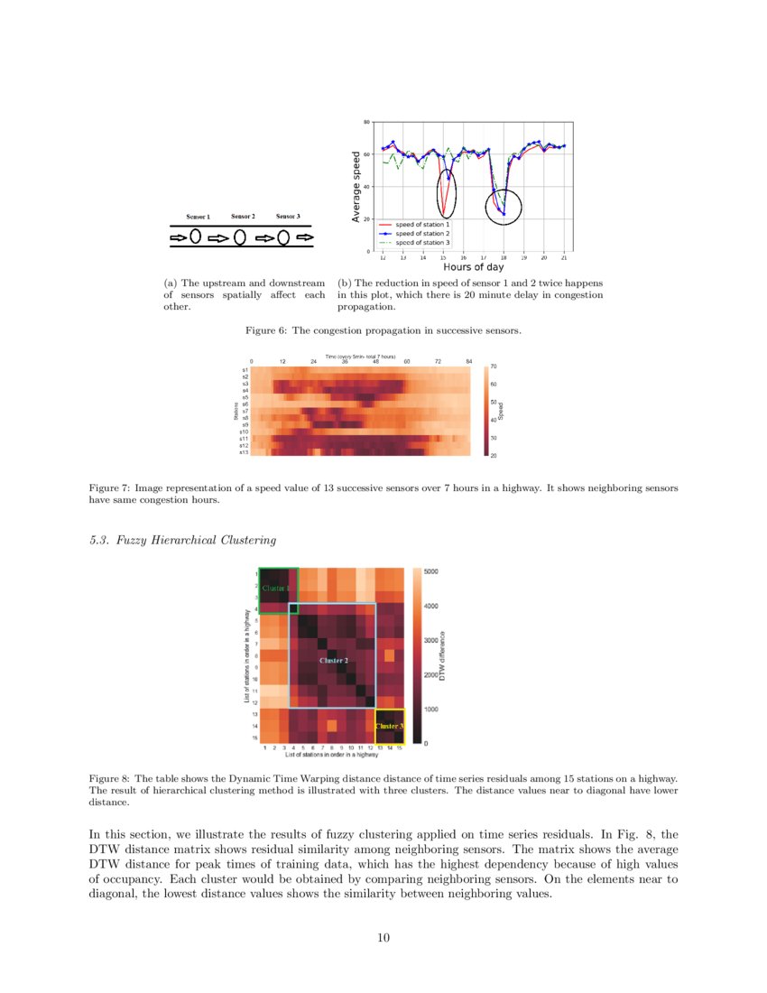 A Spatial Temporal Decomposition Based Deep Neural Network For Time