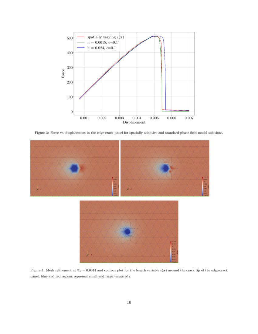 A spatially adaptive phase-field model of fracture | DeepAI