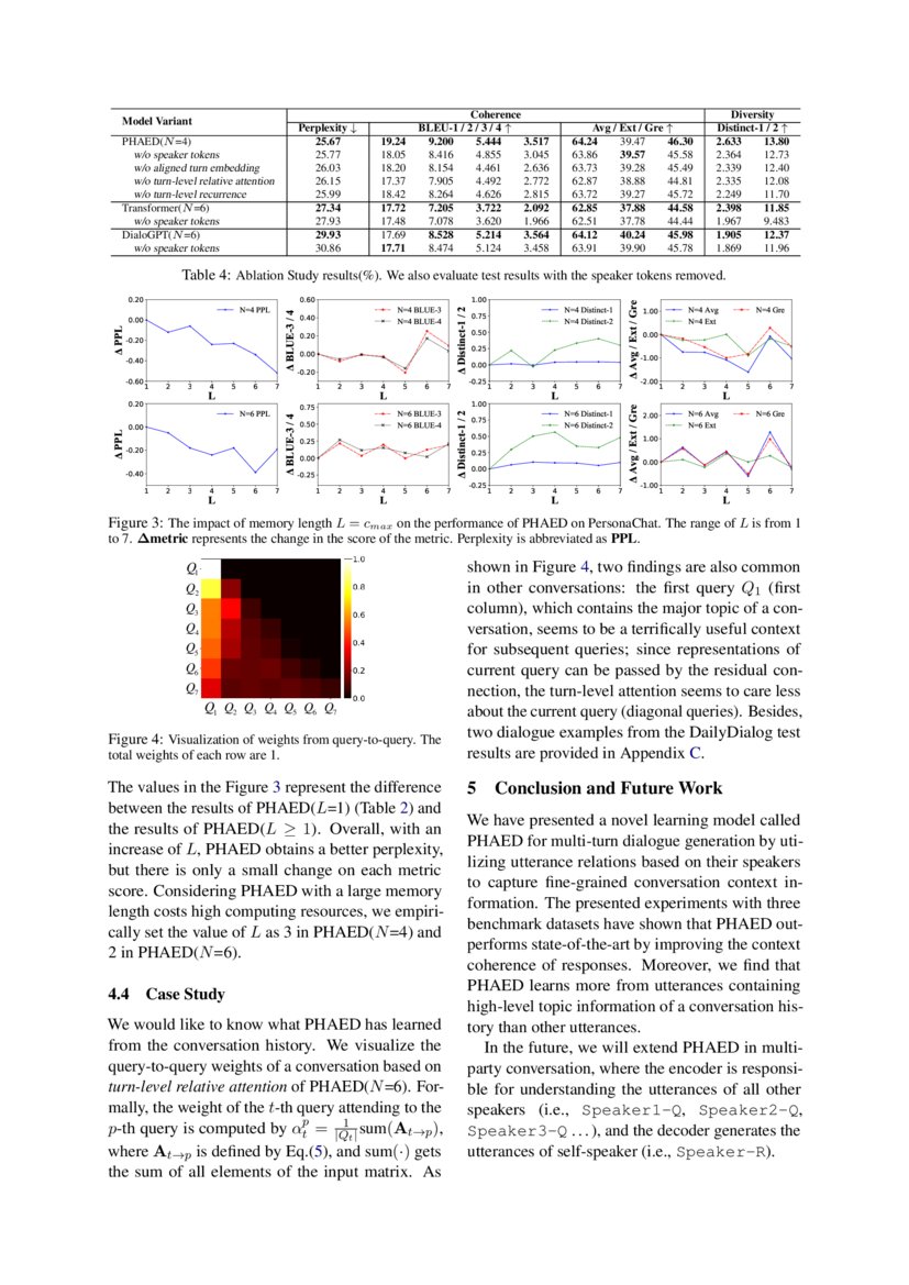 A Speaker Aware Parallel Hierarchical Attentive Encoder Decoder Model For Multi Turn Dialogue